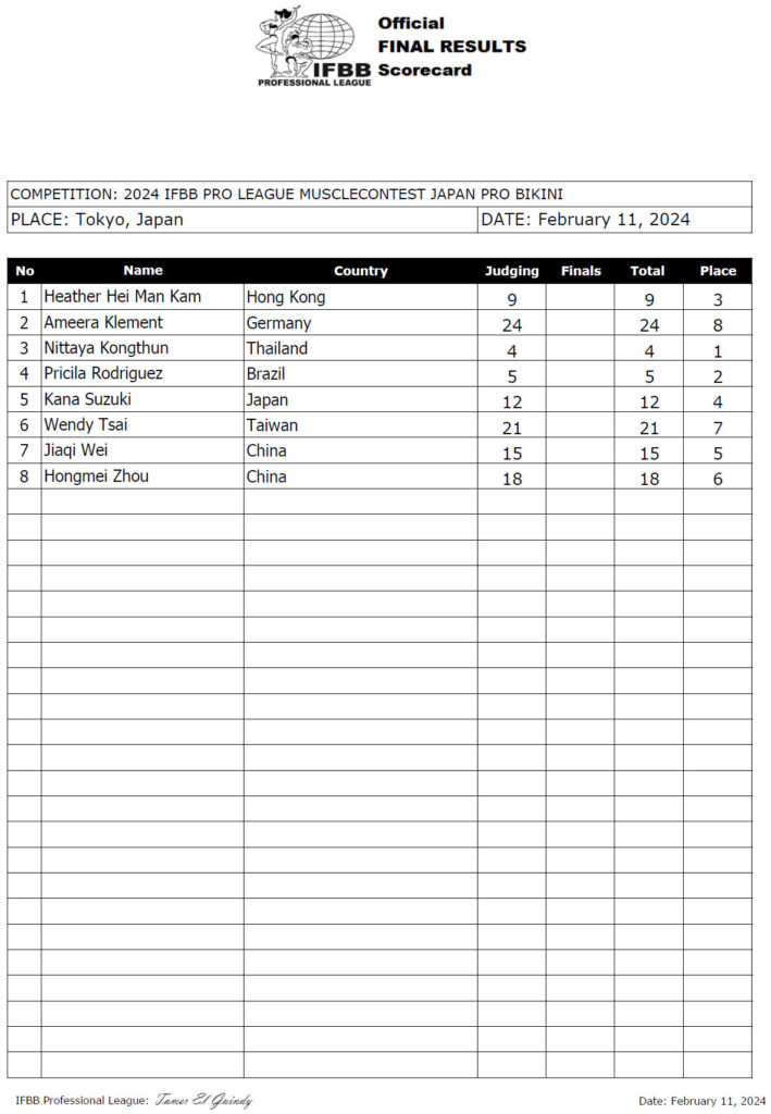 Résultats et tableau de bord du Musclecontest Japan Pro 2024 – Bofizik ...