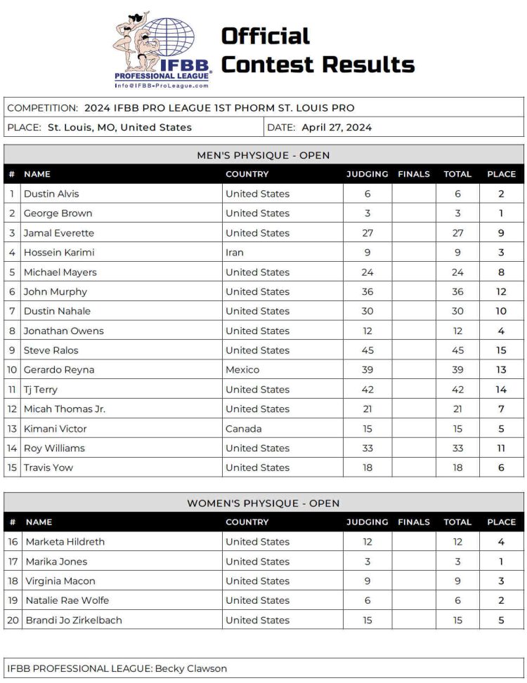 Résultats et tableaux de bord du St. Louis Pro 2024 – Bofizik.ca ...
